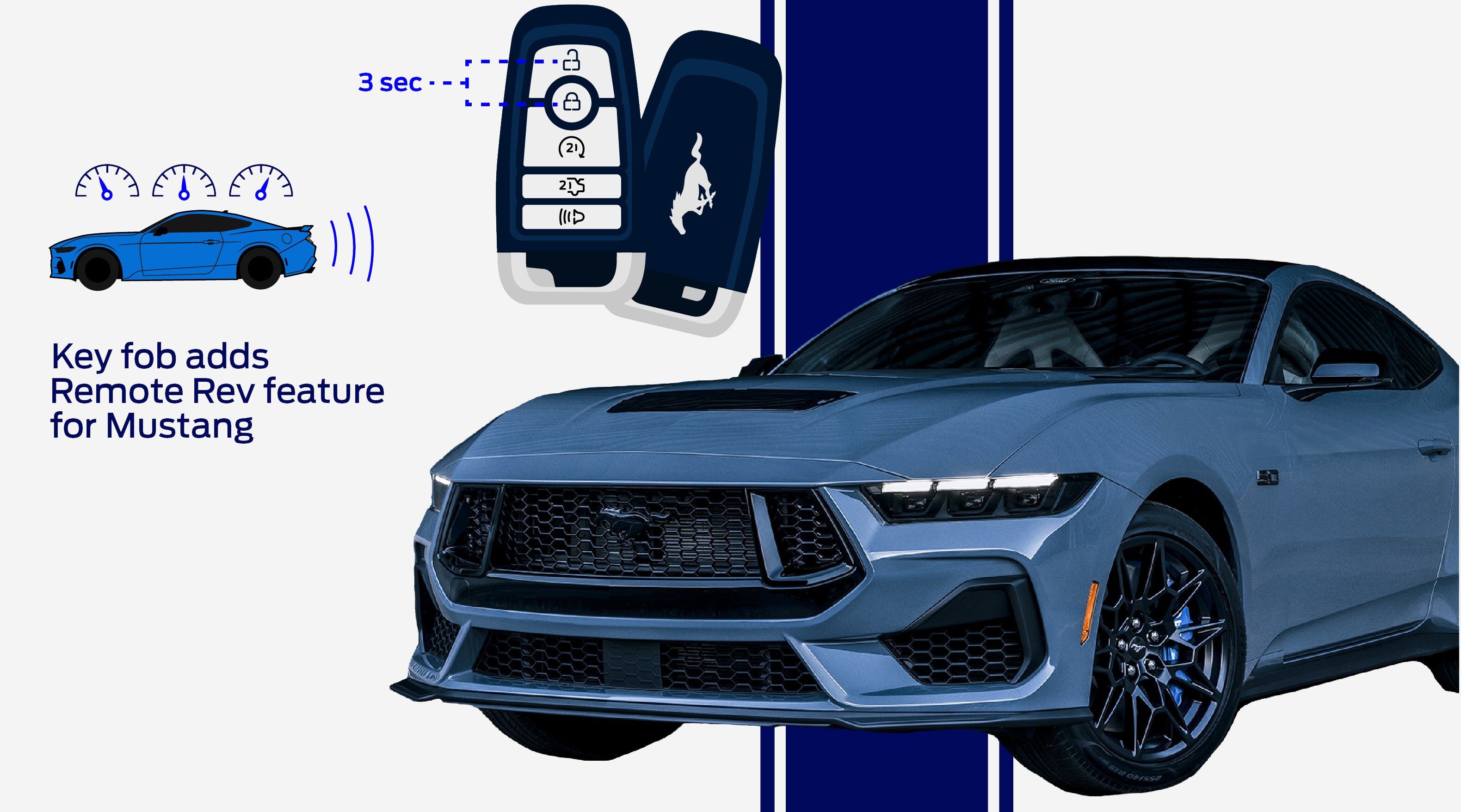 The Road to Remote Rev: Unlocking 59 Years of Mustang Innovation ...