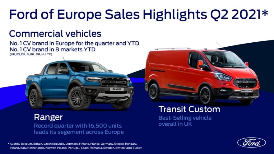 Ford of Europe Q4 and FY 2021 Sales