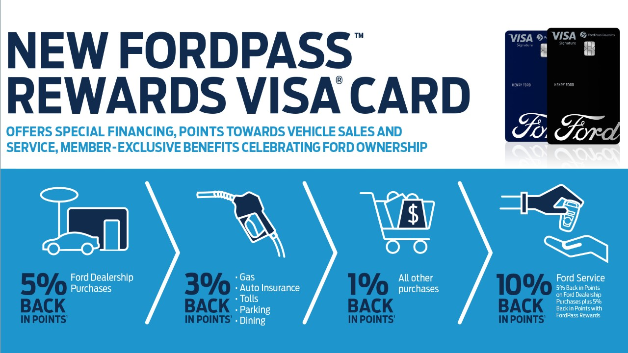 New FordPass Rewards Visa Card Designed to Offer Ultimate Benefits for ...