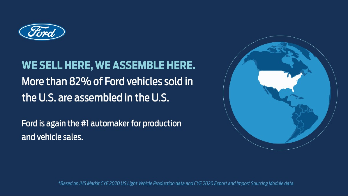Ford Again Leads Automakers in U.S. Assembly, Hourly Jobs, Underscoring ...